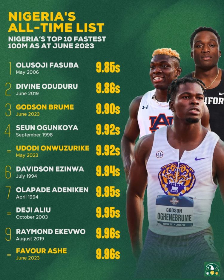 Godson Oghenebrume’s patience vindicated as he begins to fulfill his ...